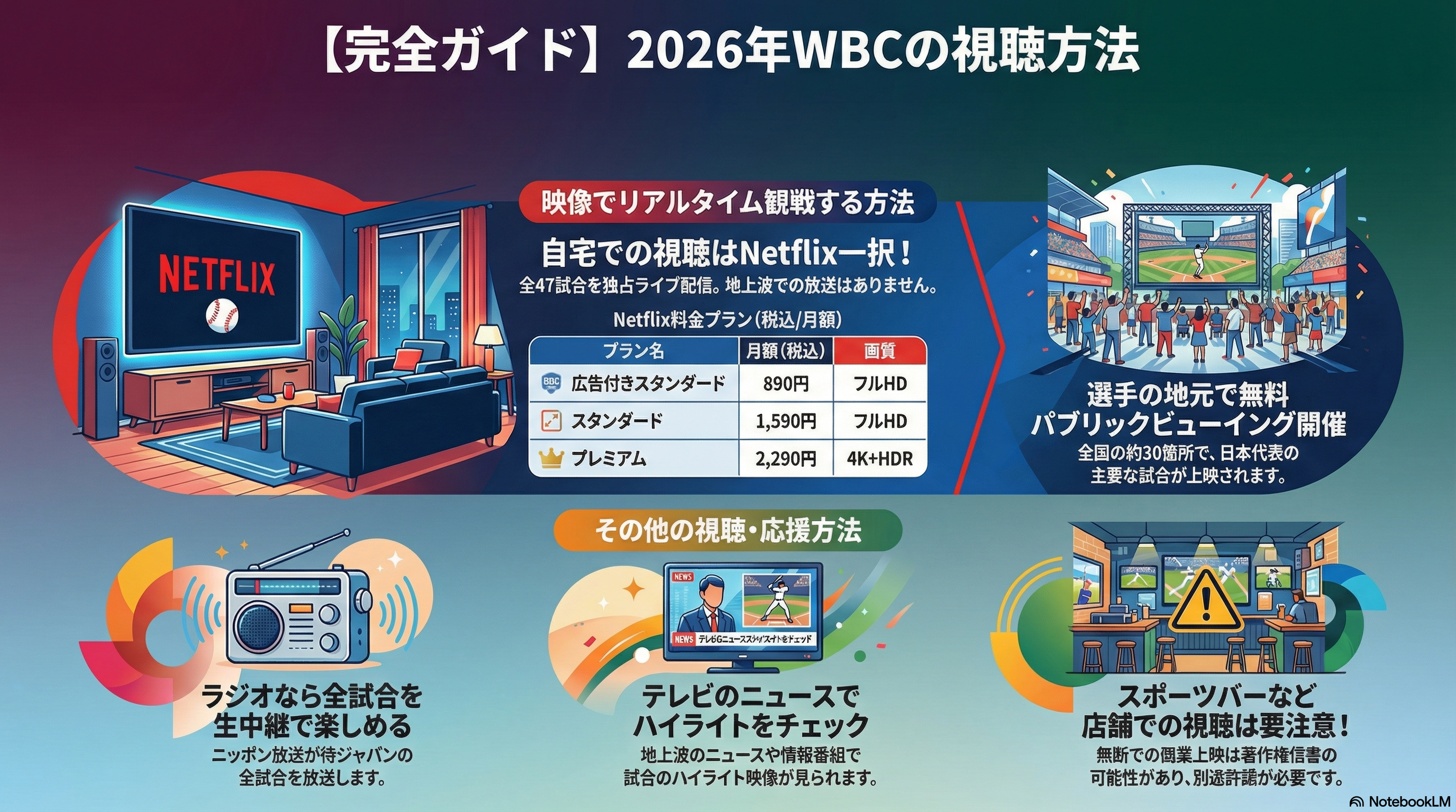 2026 WBC Netflix 公開播映條件整理 - 棒球 | Elegant Access